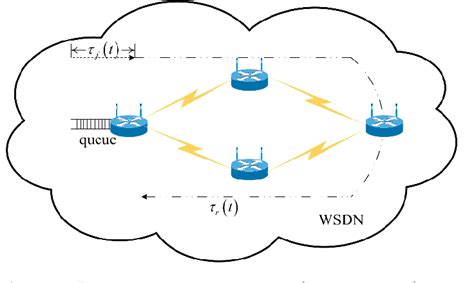 figure 2 from woa based robust congestion control scheme with two kinds of propagation latencies
