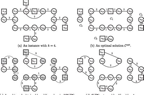 Christofides Algorithm Semantic Scholar