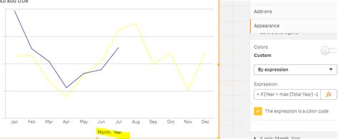 color line chart by fieldname year qlik community 1764866