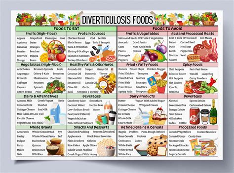 Diverticulosis Food List Diverticulosis Foods To Choose Limit Avoid