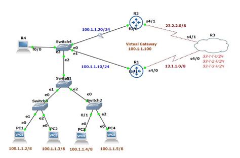 What Is Virtual Router Redundancy Protocol Vrrp How To Configure… Edgar C Francis