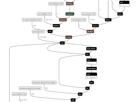 No Python No Problem Model Inference With Onnx In Java Or Any Other Language Milvus Blog