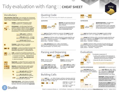 R Data Table Cheat Sheet Cheat Sheet