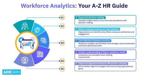 What Is Workforce Analytics Your 2026 A Z Guide Aihr