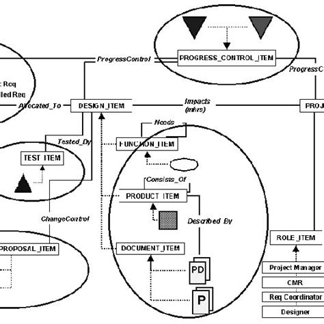 An Example Of The Spatial Domain Model Download Scientific Diagram