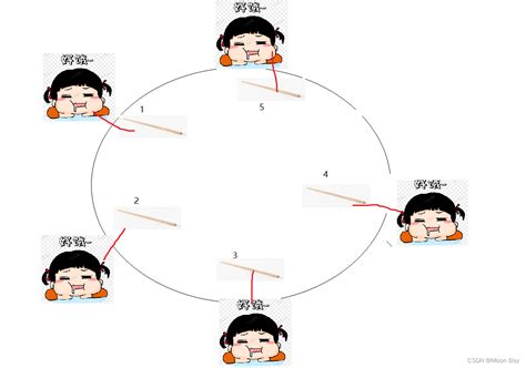Java多线程锁优化与死锁 阿里云开发者社区