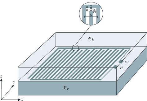 Interdigital Capacitor Idc Download Scientific Diagram