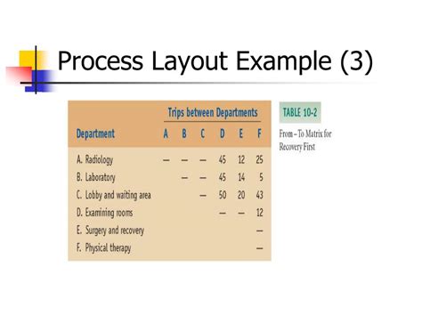 PPT Facility Layout PowerPoint Presentation Free Download ID 1426532