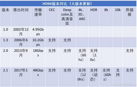Fpga学习记录(5)hdmi彩条显示正点原子领航者开发板正点原子hdmi Csdn博客 Fpga学习记录(5)hdmi彩条显示正点原子领航者开发板正点原子hdmi Csdn博客