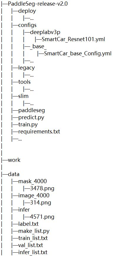 Dataloader Reader Thread Raised An Exception · Issue 885