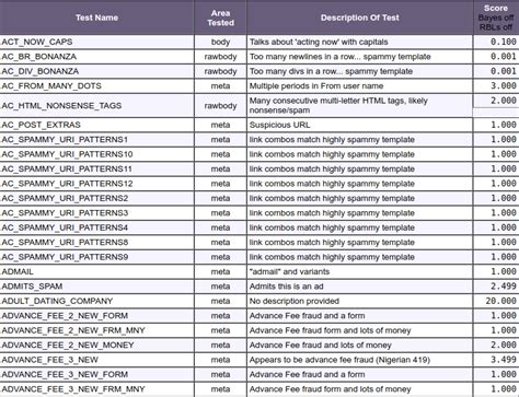 The Death Of Decentralized Email