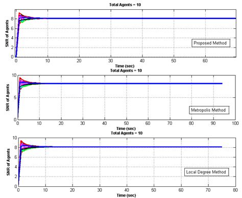 Consensus For Proposed And Existing Methods For Communication Spectrum