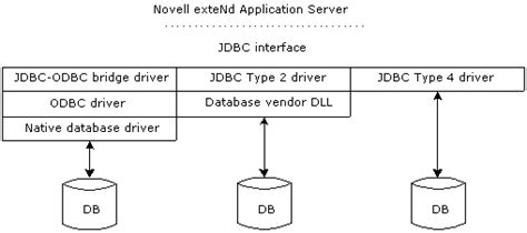 Four Types Of Jdbc Driver In Java Metrdog