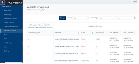 Workflow Services Hcl Volt Mx Documentation