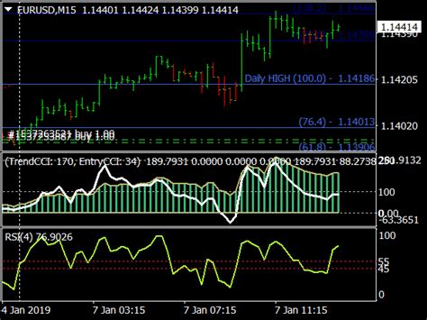 5 Min Forex Scalping System ⋆ Great Mt4 Indicators Mq4 Or Ex4 ⋆ Best Metatrader