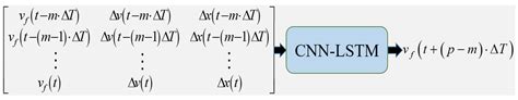 A Cnn Lstm Car Following Model Considering Generalization Ability