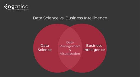 Engatica On Linkedin Datascience Businessintelligence Data Dataanalytics Bigdata 15 Comments