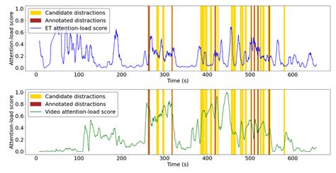 Screenshot Of A Multimodal Data Video We Show All The Synchronized Download Scientific Diagram