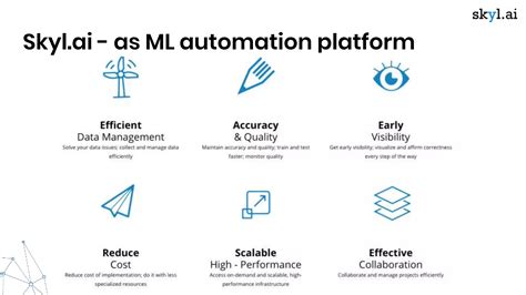 How To Build An Ai Powered Automatic Document Classification Model Pptx
