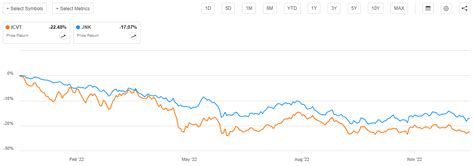 Acv Improving Diversification But Valuation Ignores Distribution