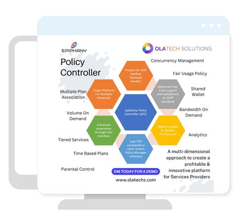 Policy Management Software Olatech Solutions