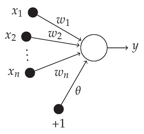 Sensors Special Issue Radar Signal Detection Recognition And