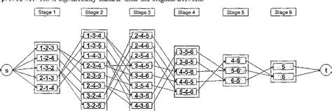 Figure 3 From Scheduling Ircraft Landings Under Constrained Osit Ion Shifting Semantic Scholar