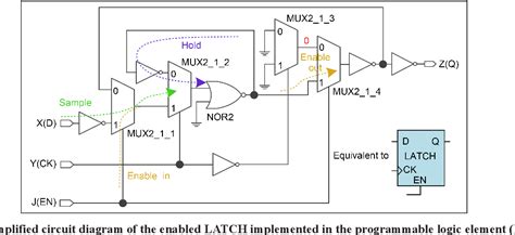 Figure 8 From Design And Verification Of An Fpga Programmable Logic Element Based On Sense