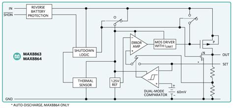 Iot 및 모바일 기기를 위한 전압 조절기 Altium