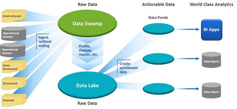 Iot Analytics How To Move From Data Integration To Real Time