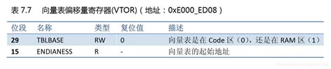 详解 stm32的上电启动过程 stm32上电后启动过程 csdn博客