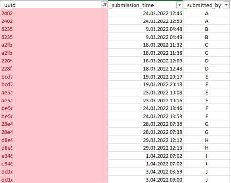 Submissions Being Duplicated With Same Uuid Data Management KoboToolbox Community Forum