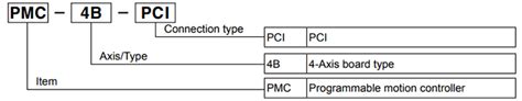 Autonics PMC B PCI Motion Controller Axis Programmable Connection Type TEquipment