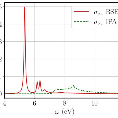 A Hbn Lattice And B Band Structure Of The Tight Binding Model Download Scientific Diagram