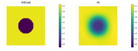 Poisson Incg Computational And Variational Methods For Inverse Problems