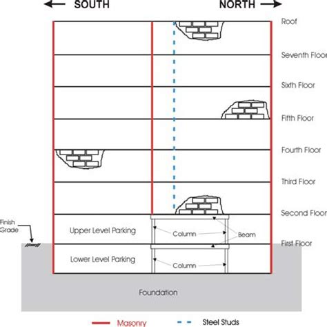 High Rise Building Definition Fontan Architecture 58 OFF