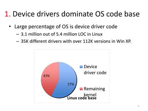Ppt Protecting Commodity Operating System Kernels From Vulnerable
