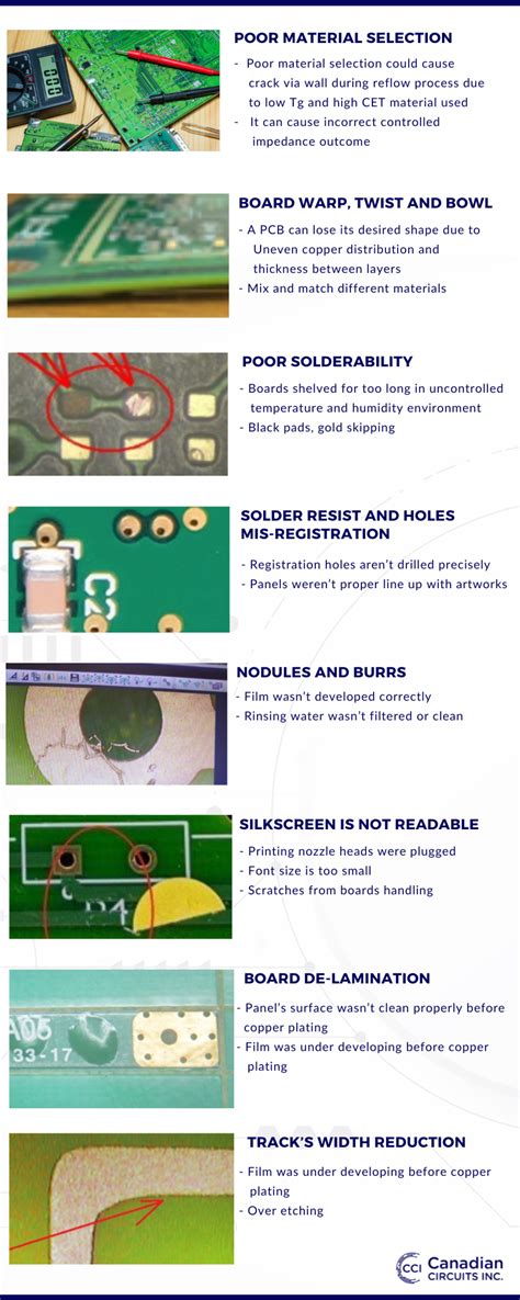 Common Pcb Defects Canadian Circuits