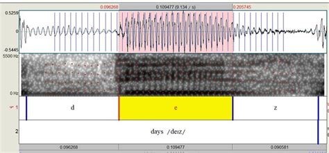 Spectrogram Of The FACE Vowel In The Token Words Days As Pronounced By Download Scientific