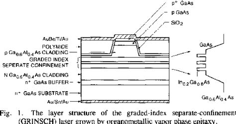 Figure 1 From High Power 980 Nm Algaas Ingaas Strained Quantum Well Laser Grown By Omvpe