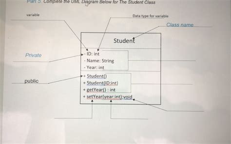 Solved Part Complete The UML Diagram Below For The Chegg Com