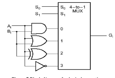 Figure 7 From A Novel Architecture For Vliw Processor Semantic Scholar