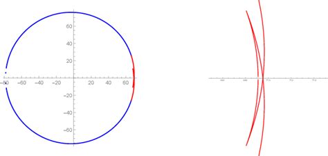 Figure 2 From An Exactly Solvable Problem Of Wave Fronts And Applications To The Asymptotic
