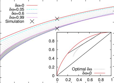 Color Online Compression Threshold αc As A Function Of Density 03