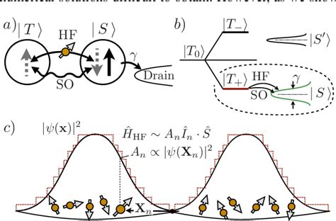 Figure 2 From Mit Open Access Articles Phase Transitions In Dissipative