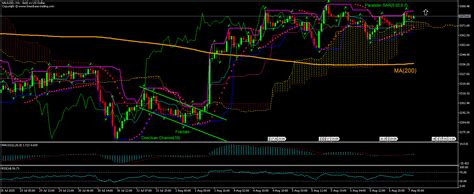 Xauusd Technical Analysis Xauusd Trading 2025 08 07 Ifcm