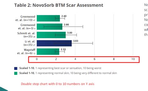 Incremental Steps On Horizontal Chart Zingsoft Knowledge Base