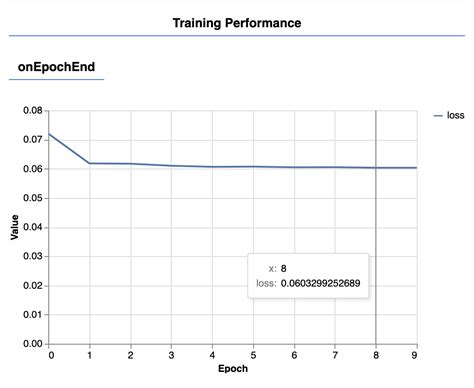 error during training likely low level issue · issue 1428 · ml5js