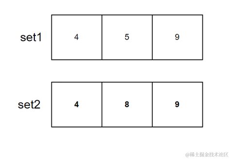 力扣349两个数的交集