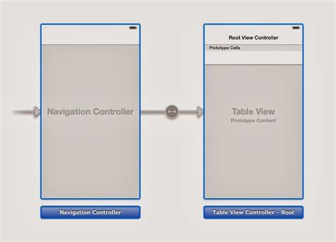 132 Navigationcontroller Storyboard Cursos De Desarrollo